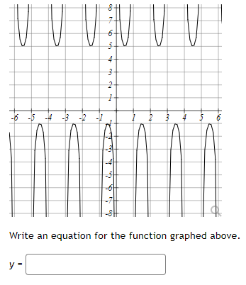 Solved Write an equation for the function graphed above. y= | Chegg.com