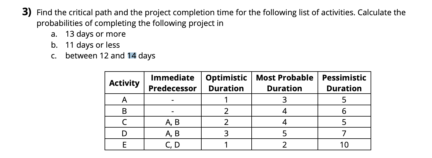 Solved 3) Find the critical path and the project completion | Chegg.com