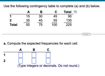 Solved Use the following contingency table to complete (a) | Chegg.com