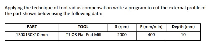 Solved Applying the technique of tool radius compensation | Chegg.com