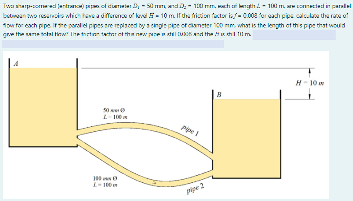 Solved Two sharp-cornered (entrance) pipes of diameter Du = | Chegg.com