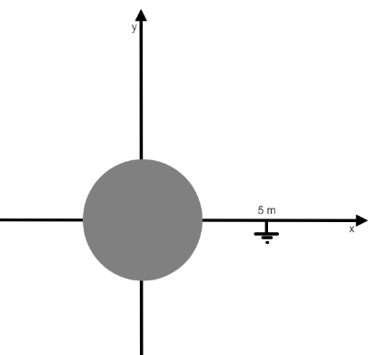 The picture shows a conducting sphere of radius 2 m | Chegg.com