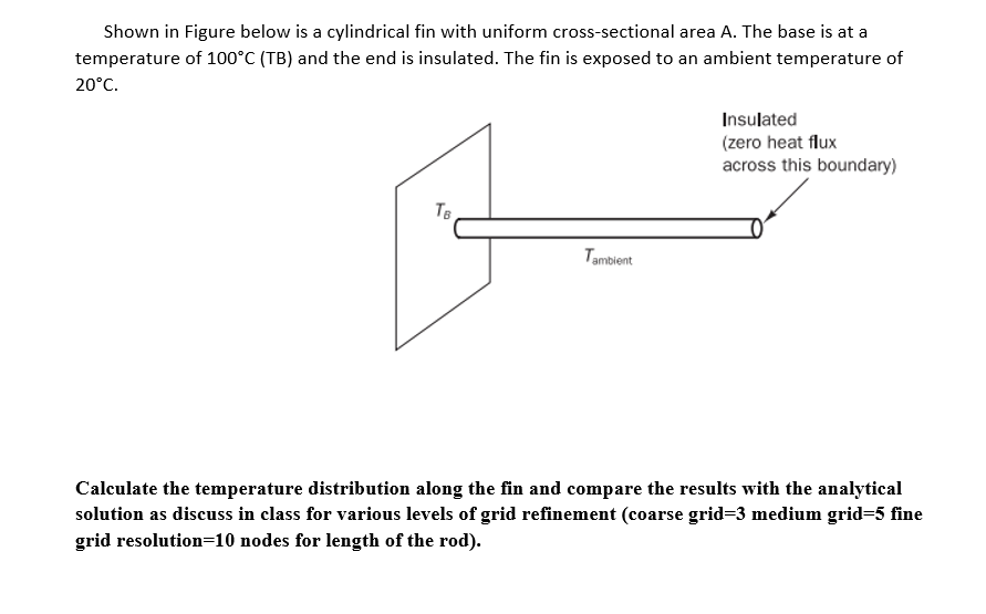 Solved Shown in Figure below is a cylindrical fin with | Chegg.com