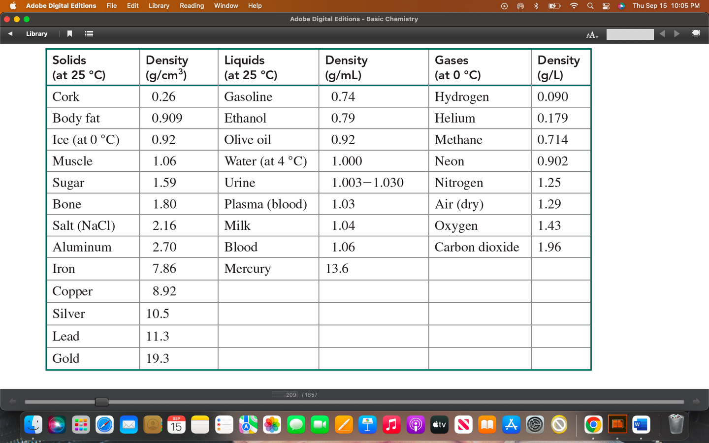 Solved Use the density values in Table 2.10 to solve each of | Chegg.com