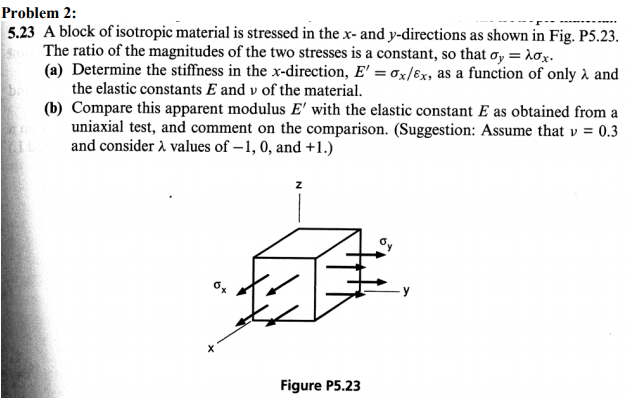 Problem 2: 5.23 A block of isotropic material is | Chegg.com