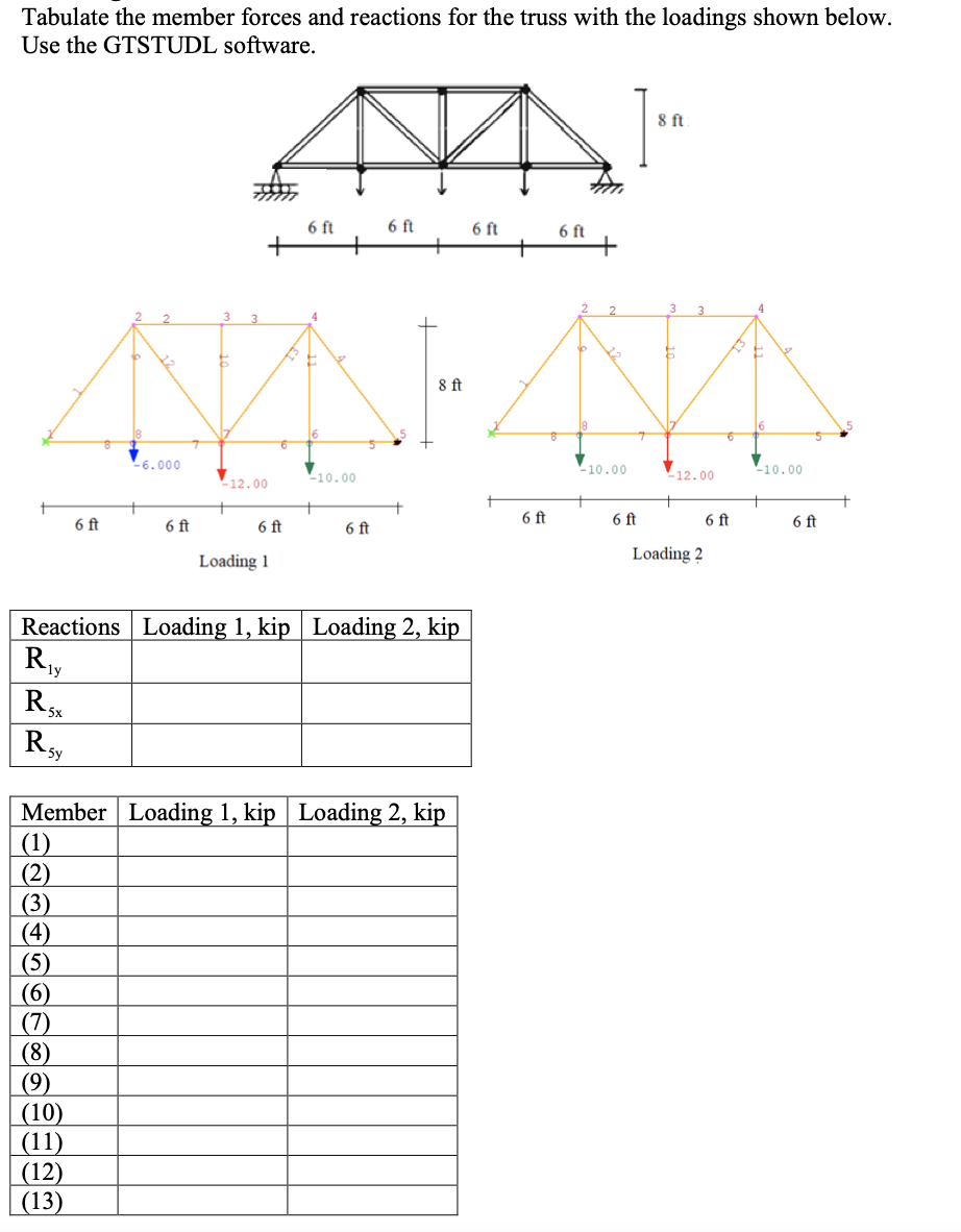 Solved Tabulate the member forces and reactions for the | Chegg.com