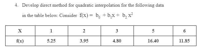 Solved 4. Develop direct method for quadratic interpolation | Chegg.com