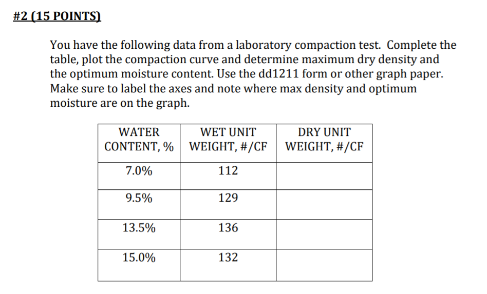 Solved #2 (15 POINTS) You have the following data from a | Chegg.com