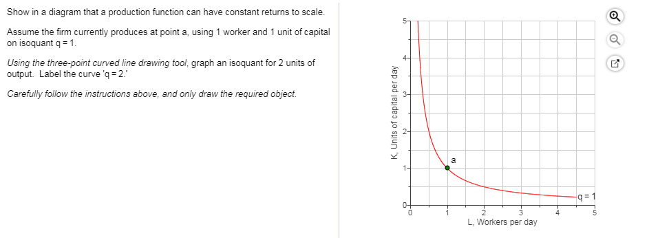 Solved Show in a diagram that a production function can have | Chegg.com
