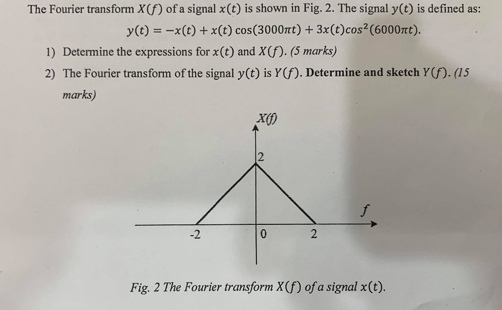 Solved The Fourier transform X(F) of a signal X(t) is shown | Chegg.com