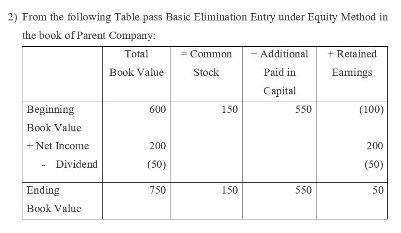 From the following Table pass Basic Elimination Entry | Chegg.com