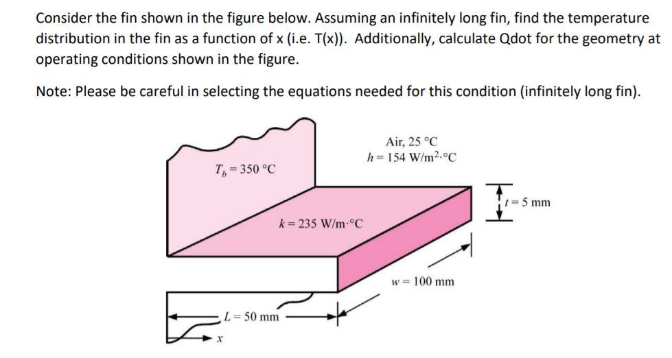 Solved Consider the fin shown in the figure below. Assuming | Chegg.com