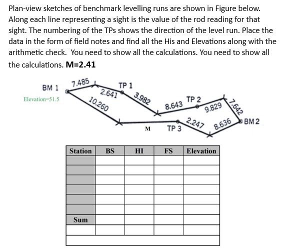 [Solved]: Plan-view sketches of benchmark levelling runs ar