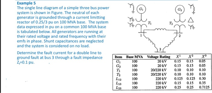 Solved Example 5 The single line diagram of a simple three | Chegg.com