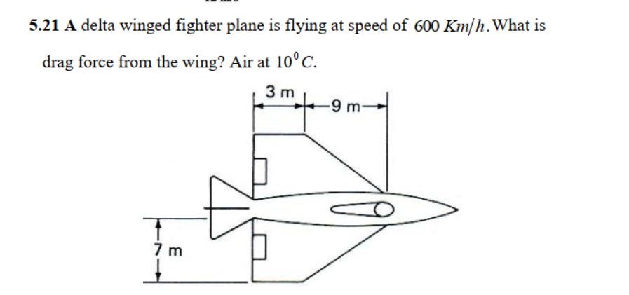 Solved 5.21 ﻿A delta winged fighter plane is flying at speed | Chegg.com