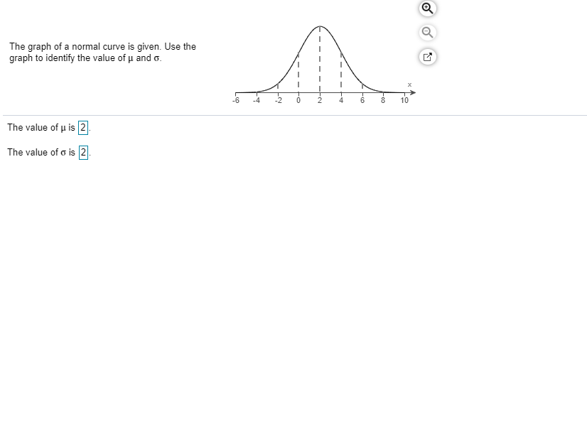 Solved The Graph Of A Normal Curve Is Given Use The Graph 