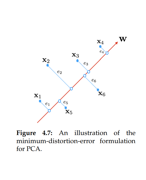 Solved Deriving the PCA under the minimum error formulation | Chegg.com