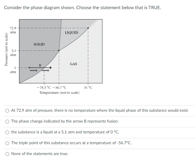Solved Consider the phase diagram shown. Choose the | Chegg.com