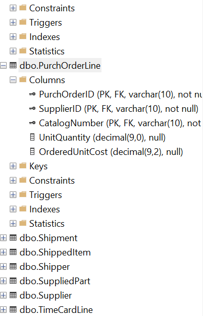 Solved Write a query to listCustomer order information that | Chegg.com