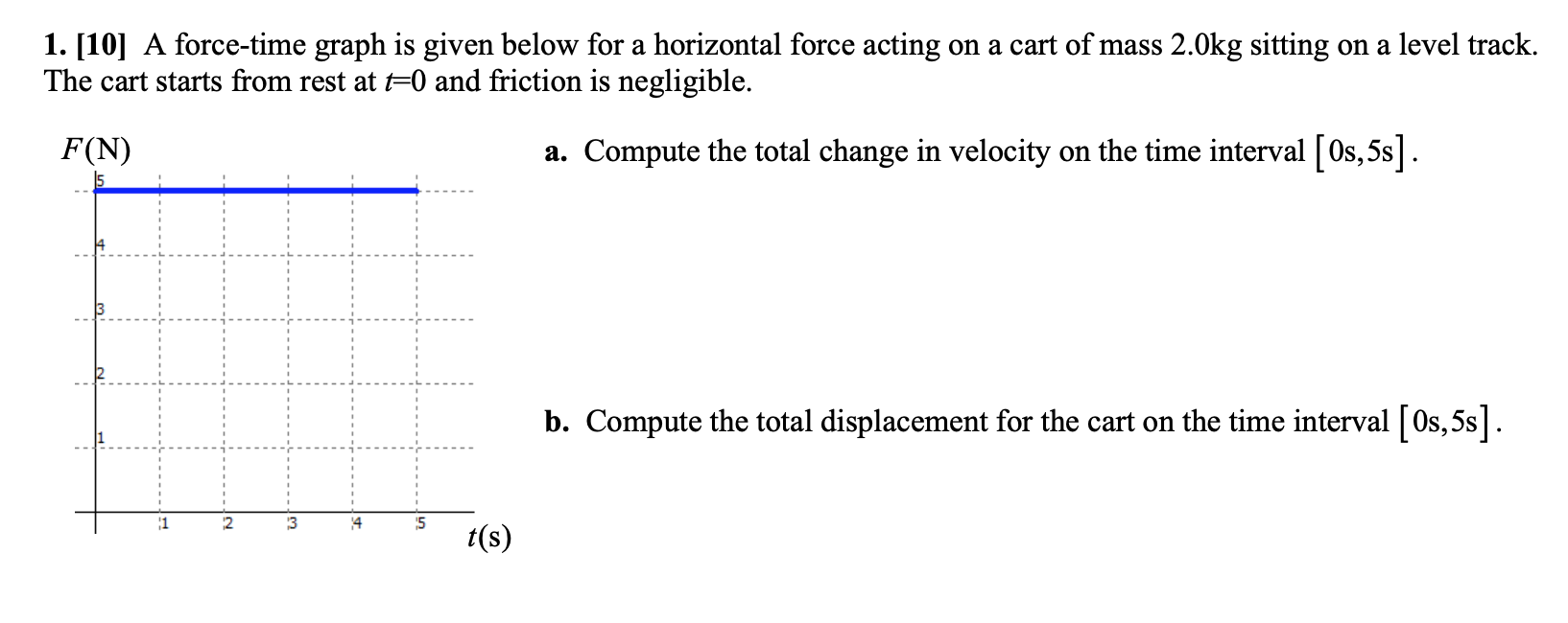 Solved 1. [10] A force-time graph is given below for a | Chegg.com