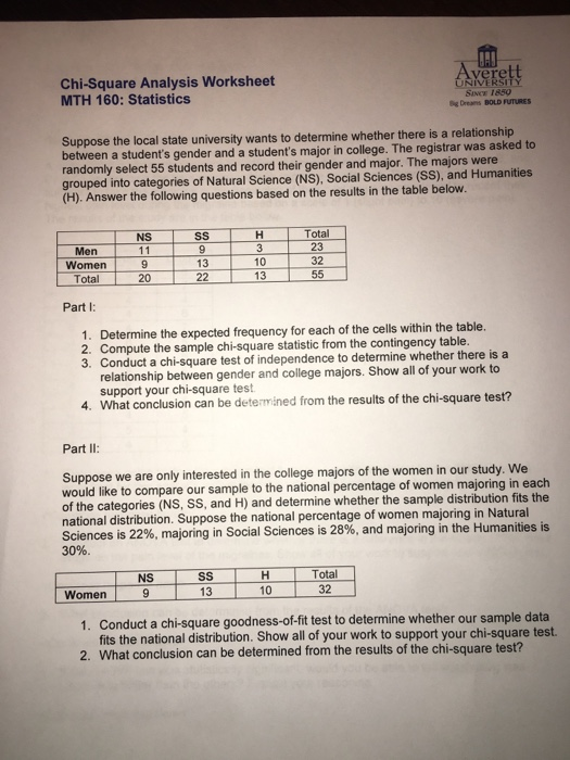 Solved Chi-Square Analysis Worksheet MTH 160: Statistics re | Chegg.com