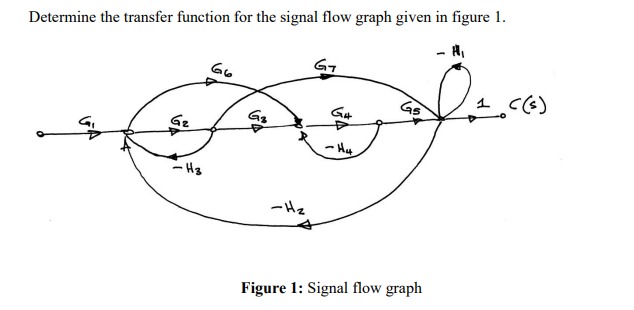 Solved Determine the transfer function for the signal flow | Chegg.com
