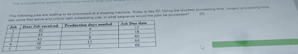 Solved The following jobs are waiting to be processed at a | Chegg.com