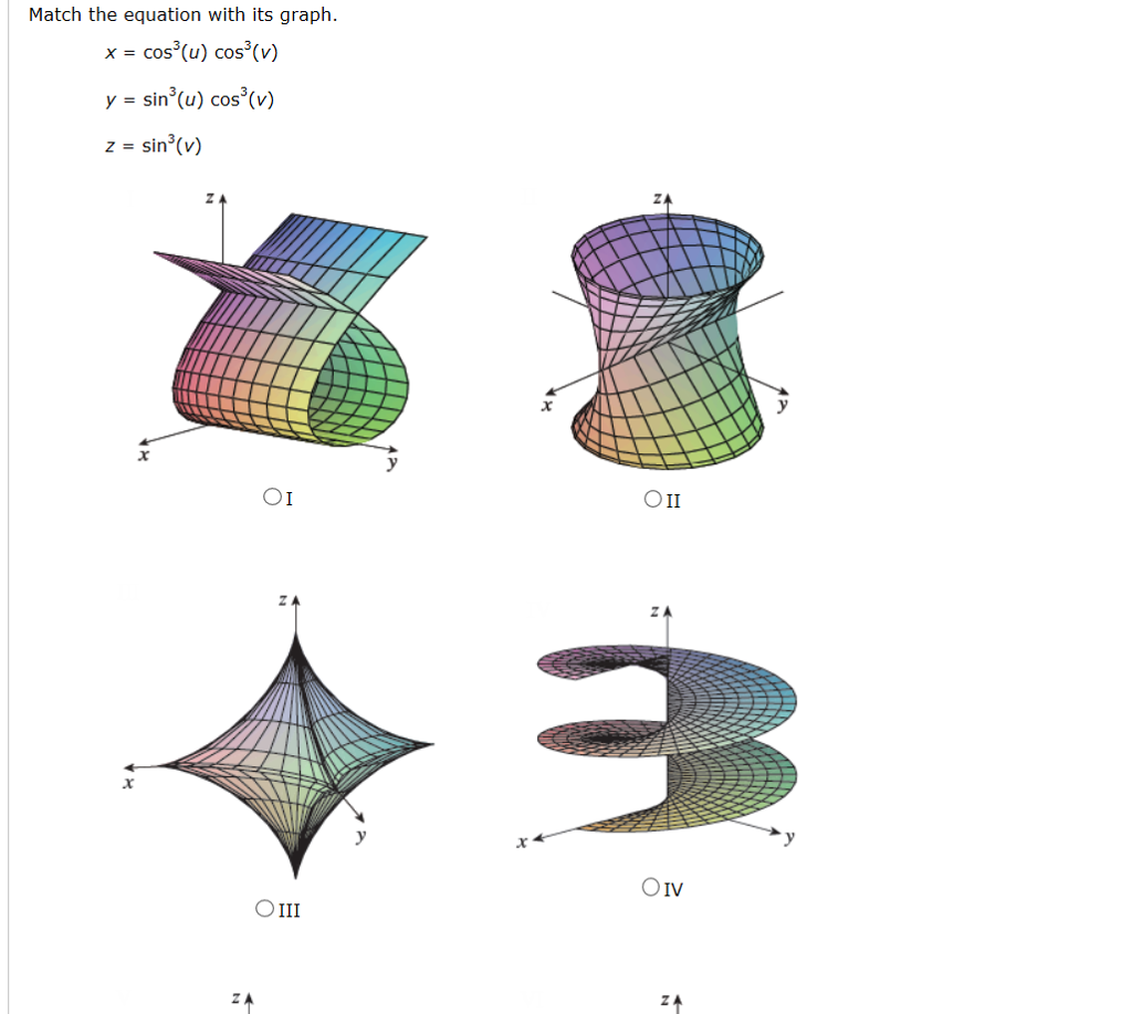 Solved Match the equation with its graph. x - cos (u) cos(v) | Chegg.com