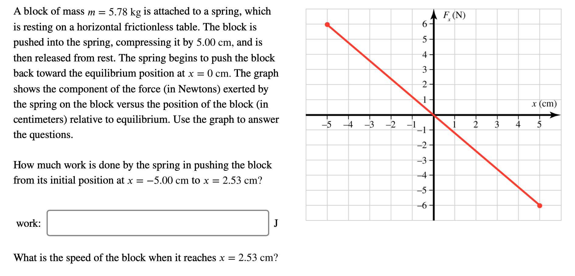 Solved A block of mass m = 5.78 kg is attached to a spring, | Chegg.com