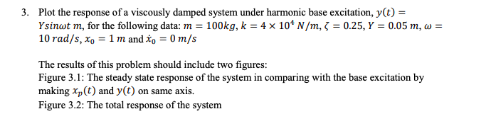 Solved 3. Plot the response of a viscously damped system | Chegg.com