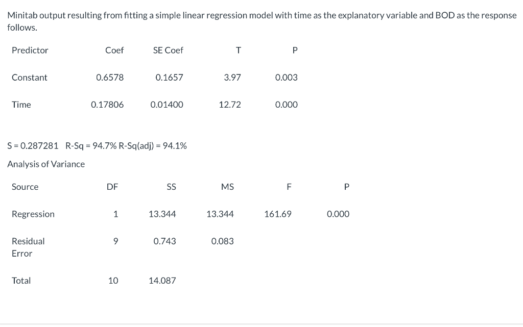 Solved Minitab output resulting from fitting a simple linear | Chegg.com