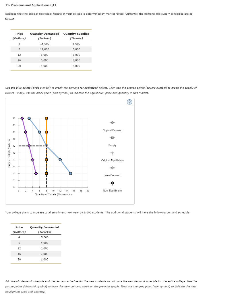 Solved 11. Problems and Applications Q11 Suppose that the | Chegg.com