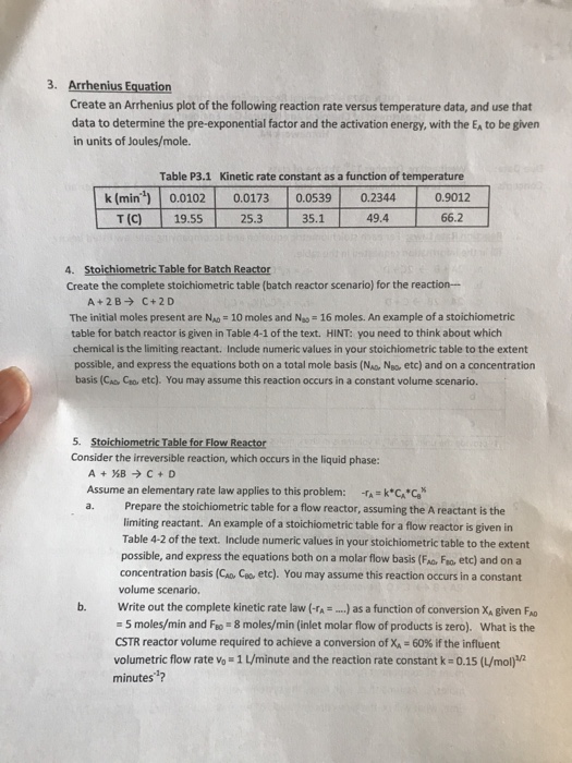 Solved 3. Arthenius Equation Create an Arrhenius plot of the | Chegg.com