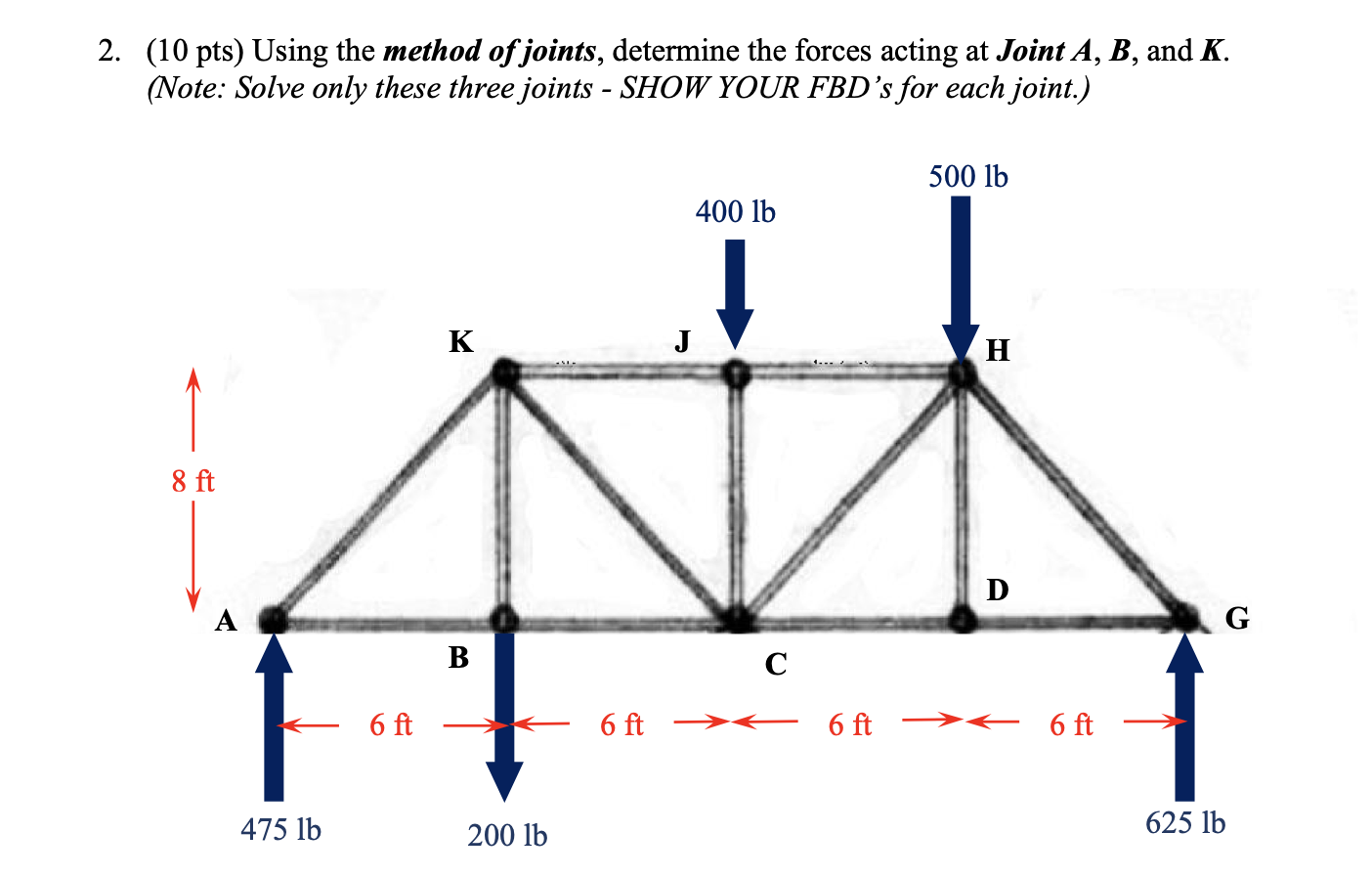 Solved 2. (10 pts) Using the method of joints, determine the | Chegg.com