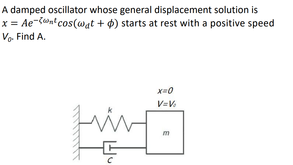 Solved A damped oscillator whose general displacement | Chegg.com