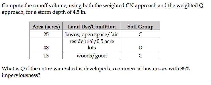 Solved Compute the runoff volume, using both the weighted CN | Chegg.com