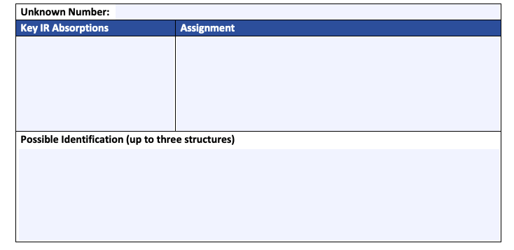 Solved Unknown Number: Key IR Absorptions Assignment | Chegg.com