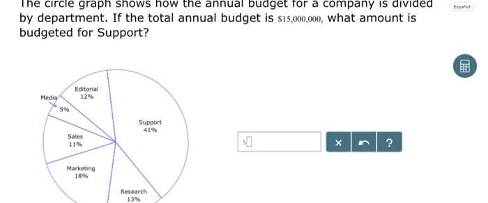 Solved The circle graph shows how the annual budget for a | Chegg.com