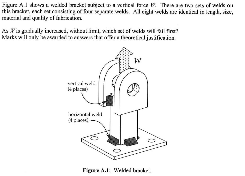 Solved Figure A.1 shows a welded bracket subject to a | Chegg.com