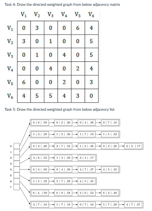 Solved Task 4: Draw the directed weighted graph from below | Chegg.com