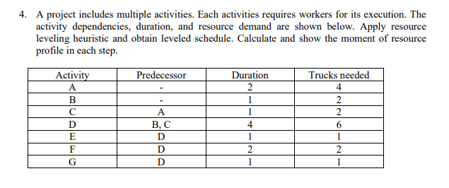 Solved 4. A project includes multiple activities. Each | Chegg.com
