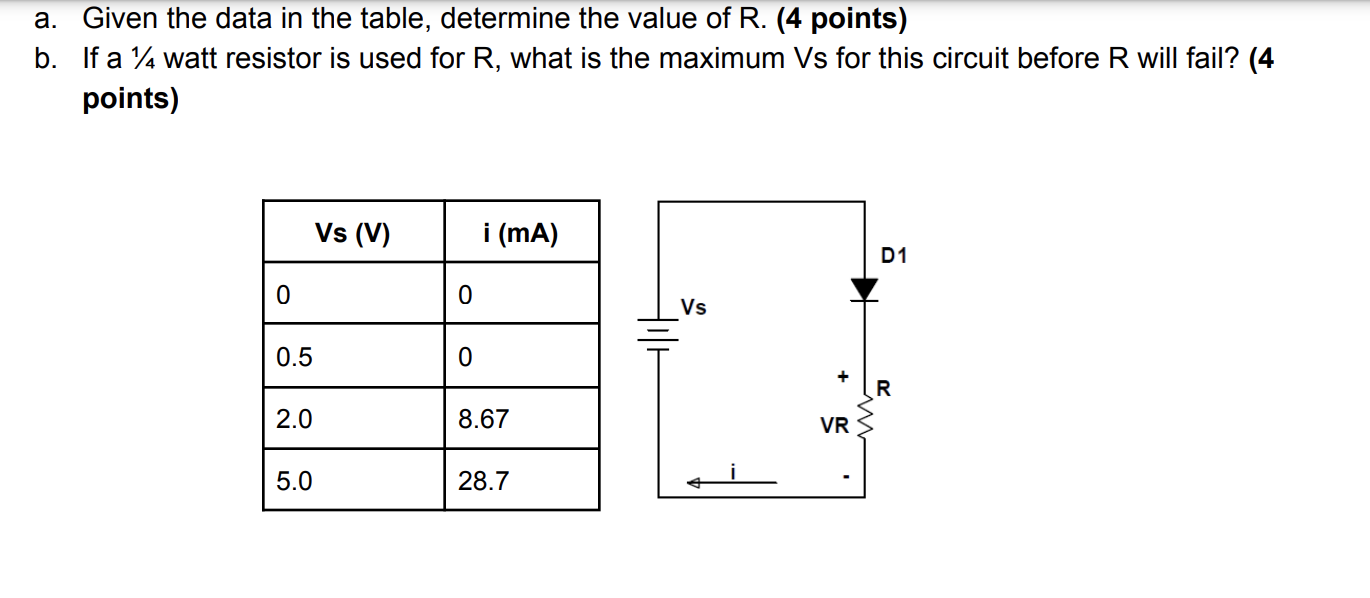 Solved a. Given the data in the table, determine the value | Chegg.com