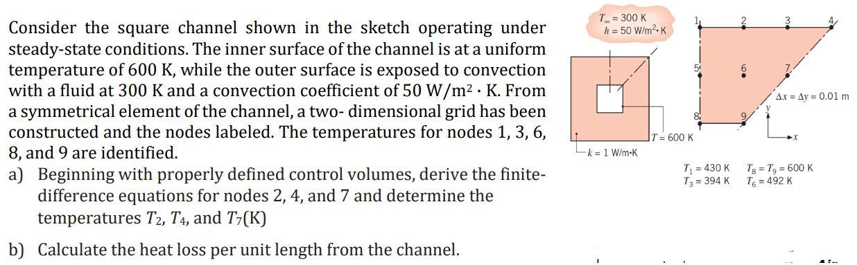 Solved Consider the square channel shown in the sketch | Chegg.com