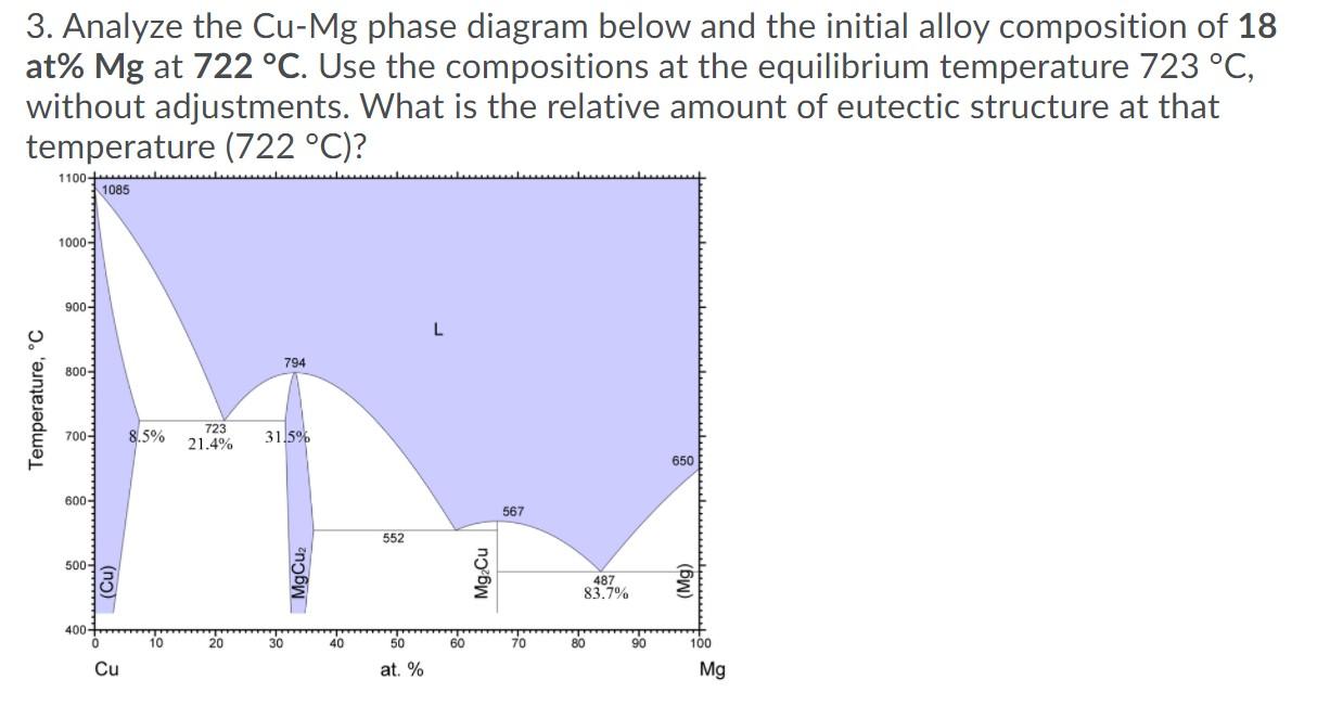 Solved 1. Analyze the Cu-Mg phase diagram below and the | Chegg.com
