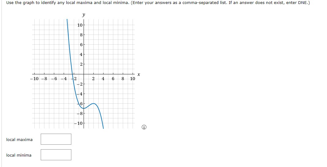 Solved Use the graph to identify any local maxima and local | Chegg.com