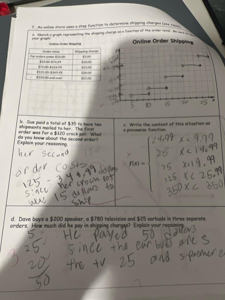 Solved 7. An online store uses a step function to | Chegg.com