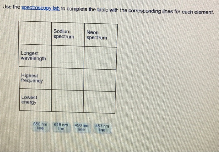Solved Use the spectroscopy lab to complete the table with | Chegg.com