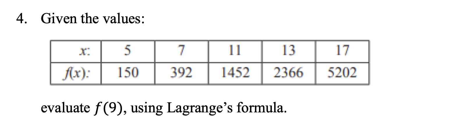 Solved 4. Given the values: evaluate f(9), using Lagrange's | Chegg.com