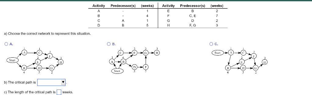Solved a) Choose the correct network to represent this | Chegg.com