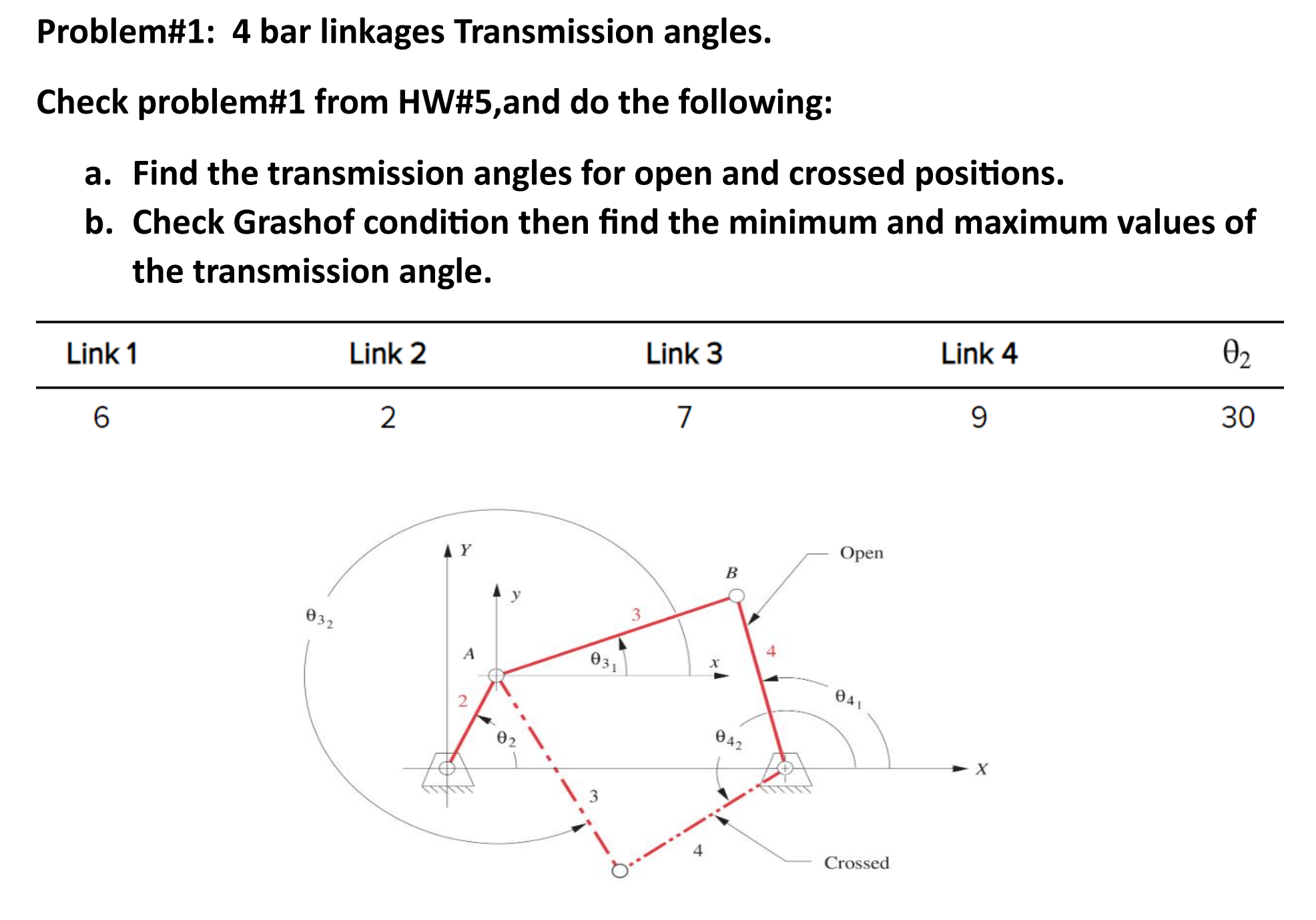 Solved Problem\#1: 4 bar linkages Transmission angles. Check | Chegg.com